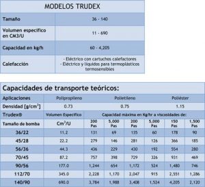 Bomba de Engranes Maag Modelo TRUDEX - Plastec USA